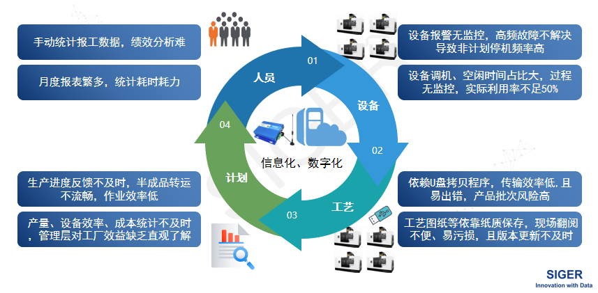 西格数据 - SIGER SaaS MES