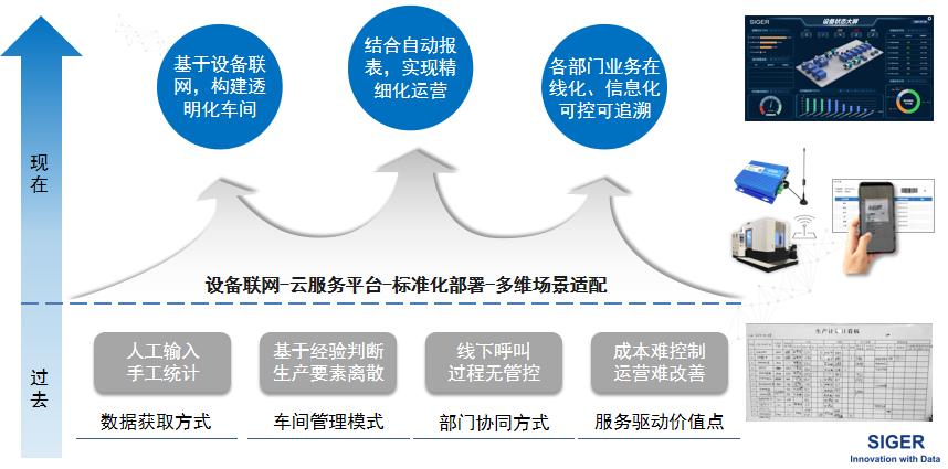 西格数据 - SIGER SaaS MES