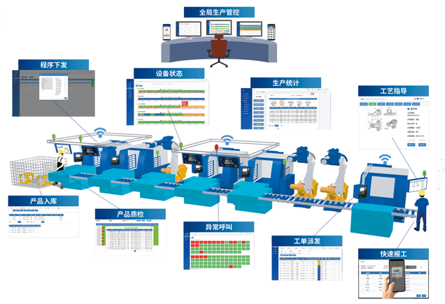 西格数据 - SIGER SaaS MES