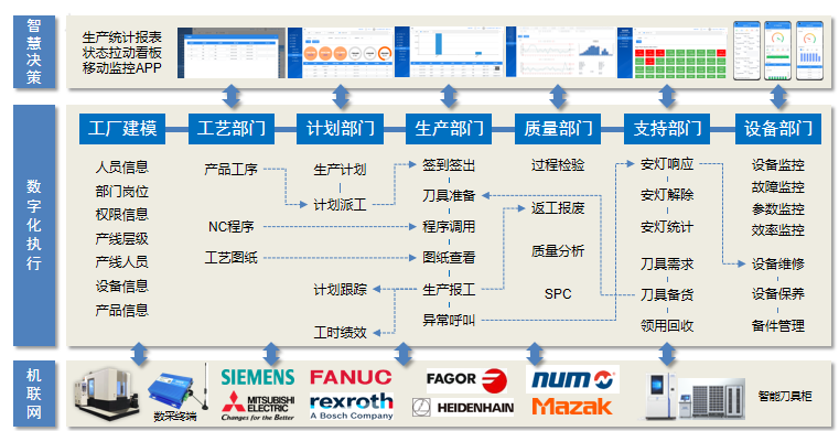 西格数据 - SIGER SaaS MES