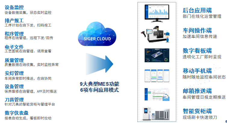 西格数据 - SIGER SaaS MES