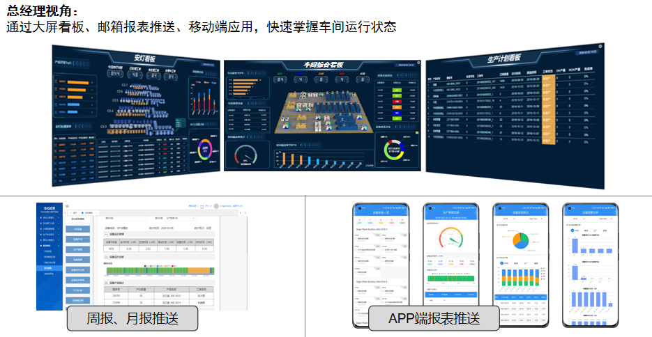 西格数据 - SIGER SaaS MES