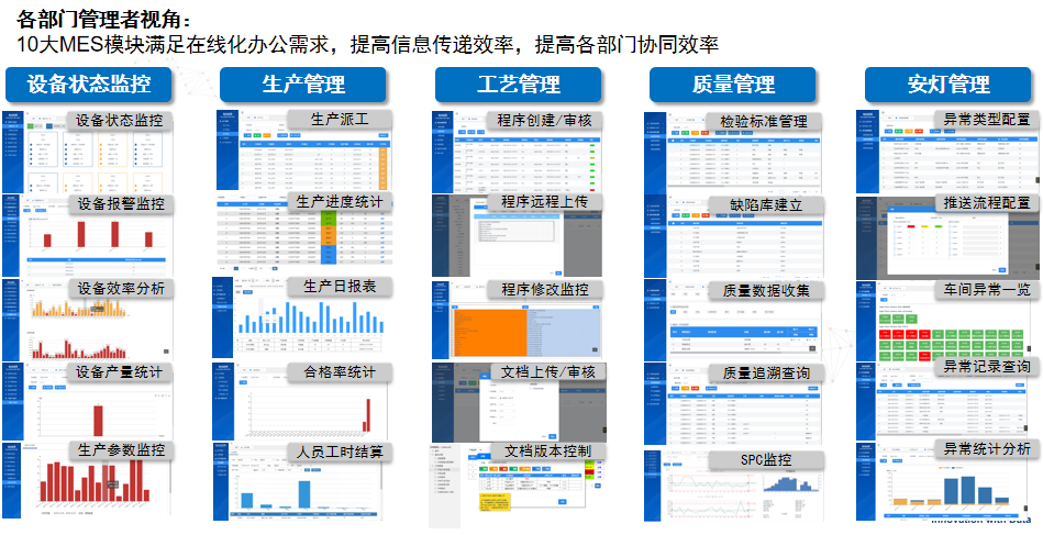 西格数据 - SIGER SaaS MES
