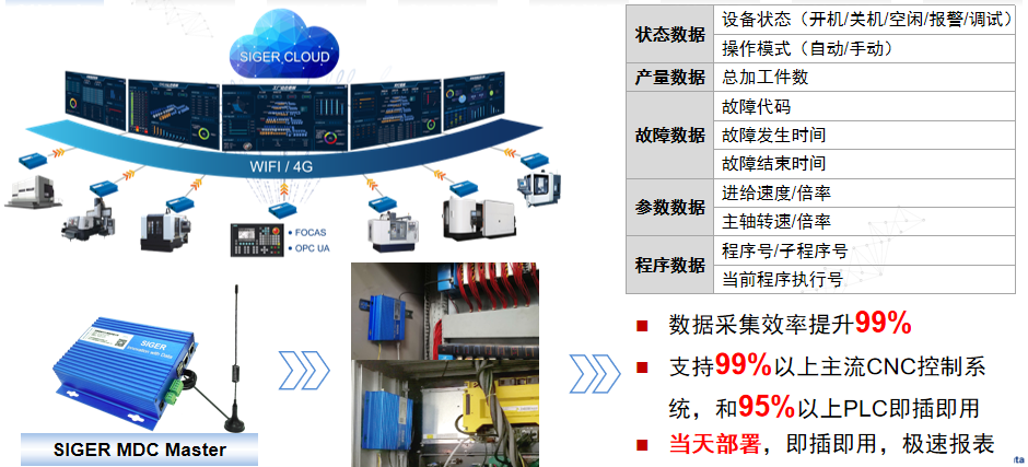 西格数据 - SIGER SaaS MES