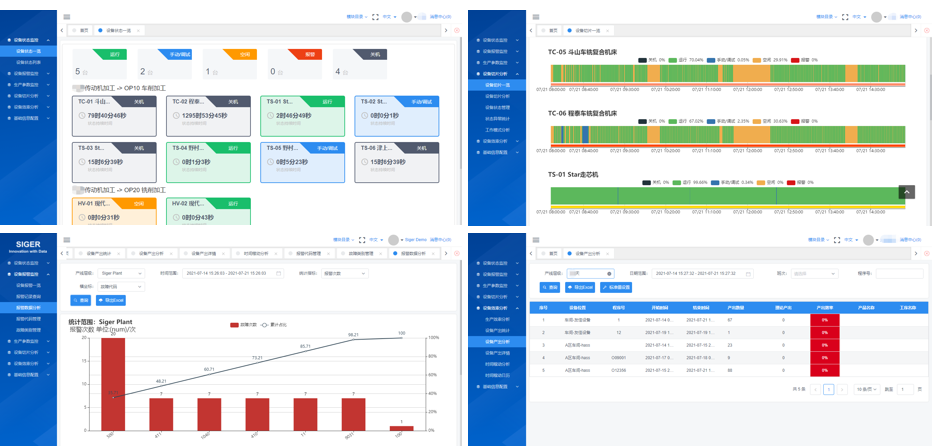 西格数据 - SIGER SaaS MES