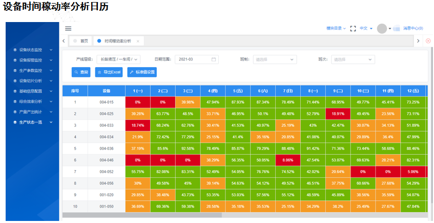 西格数据 - SIGER SaaS MES