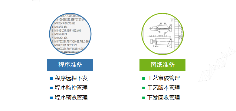西格数据 - SIGER SaaS MES