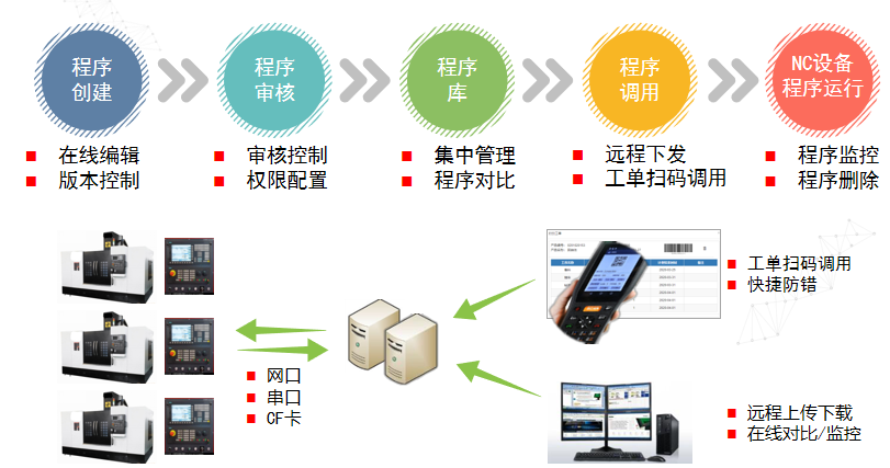 西格数据 - SIGER SaaS MES