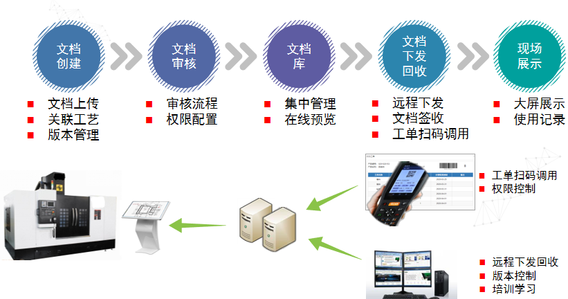西格数据 - SIGER SaaS MES