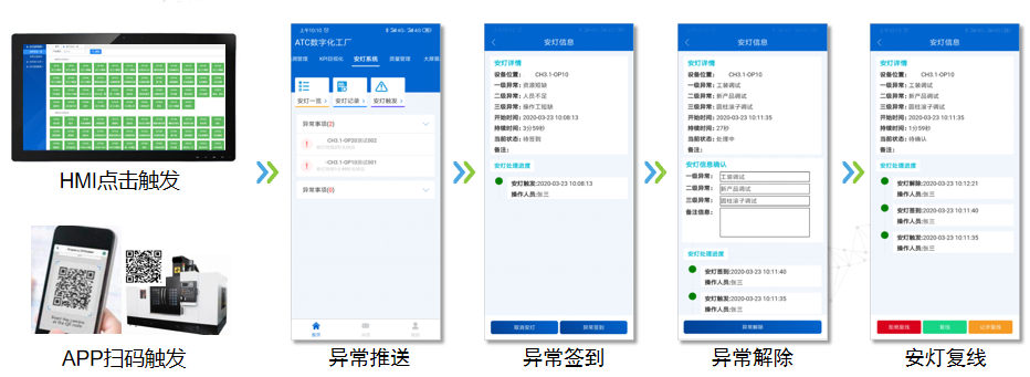 西格数据 - SIGER SaaS MES