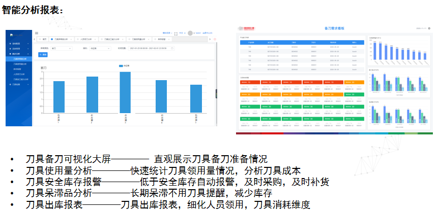 西格数据 - SIGER SaaS MES