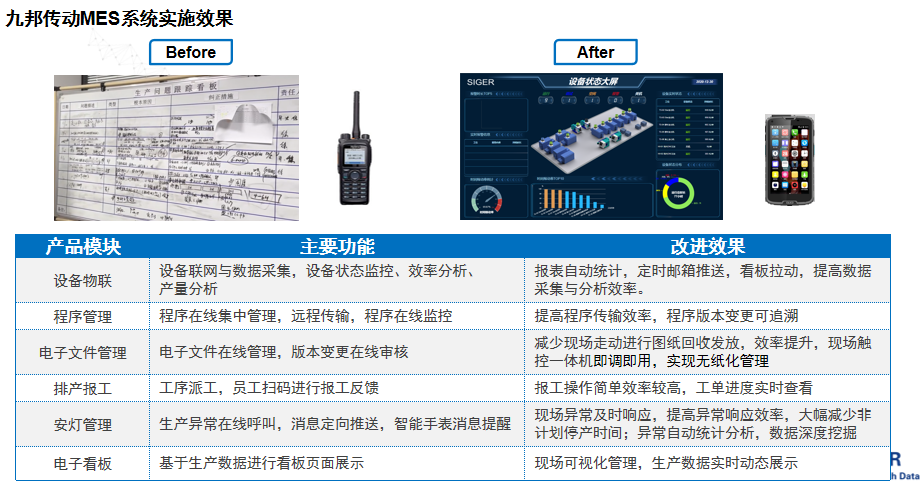 西格数据 - SIGER SaaS MES