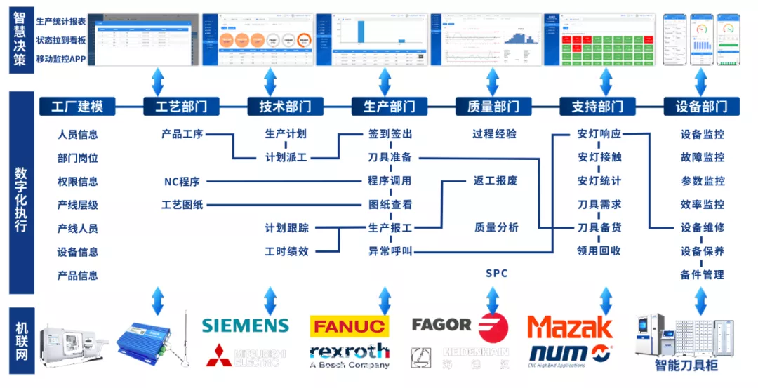 西格数据 - 西格数据SaaS MES签约旭松精密