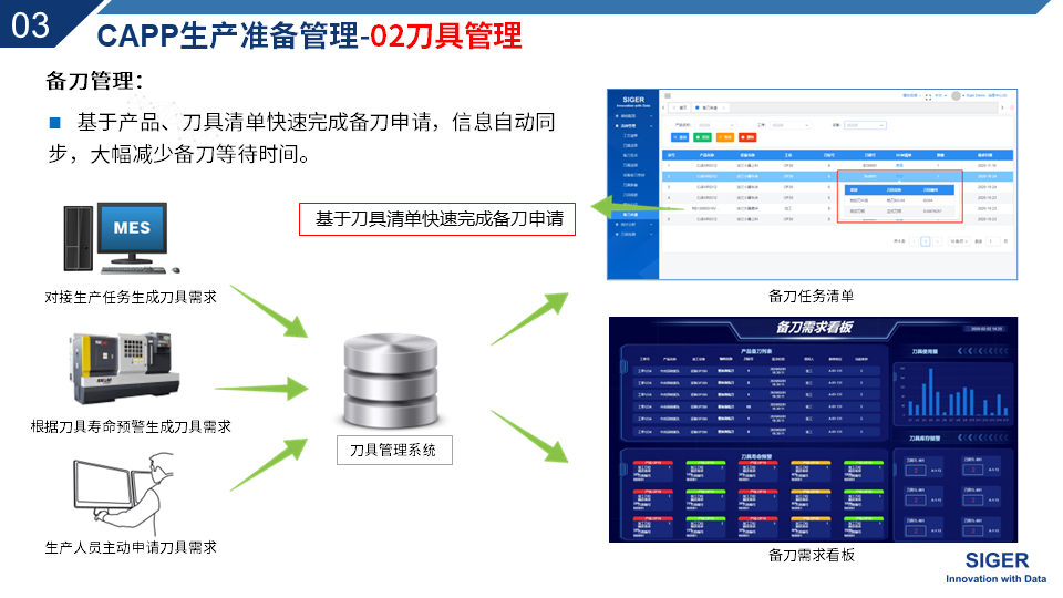 西格数据 - CAPP管理