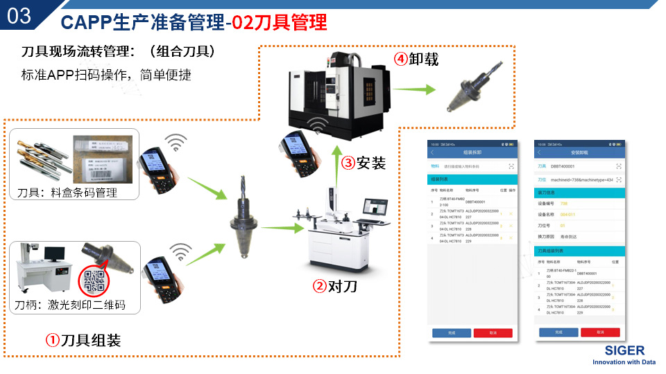 西格数据 - CAPP管理