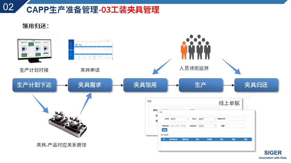 西格数据 - CAPP管理