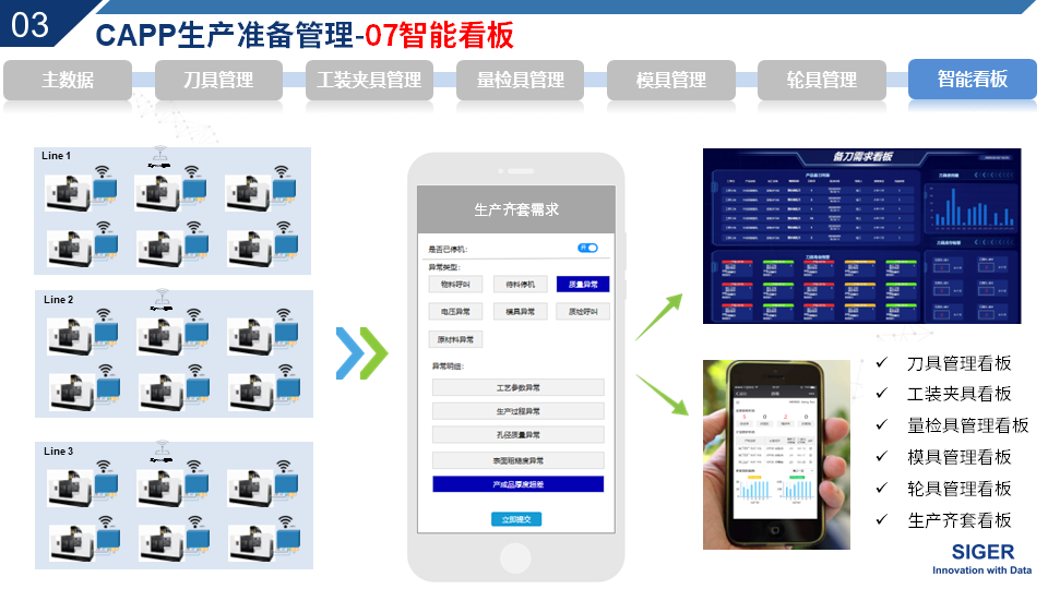 西格数据 - CAPP管理