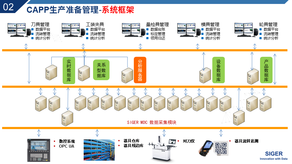 西格数据 - CAPP管理