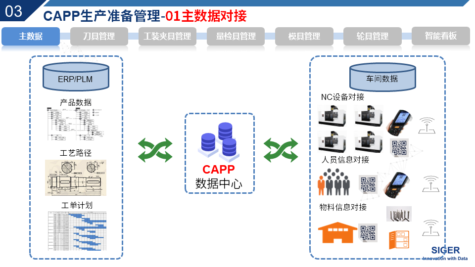 西格数据 - CAPP管理