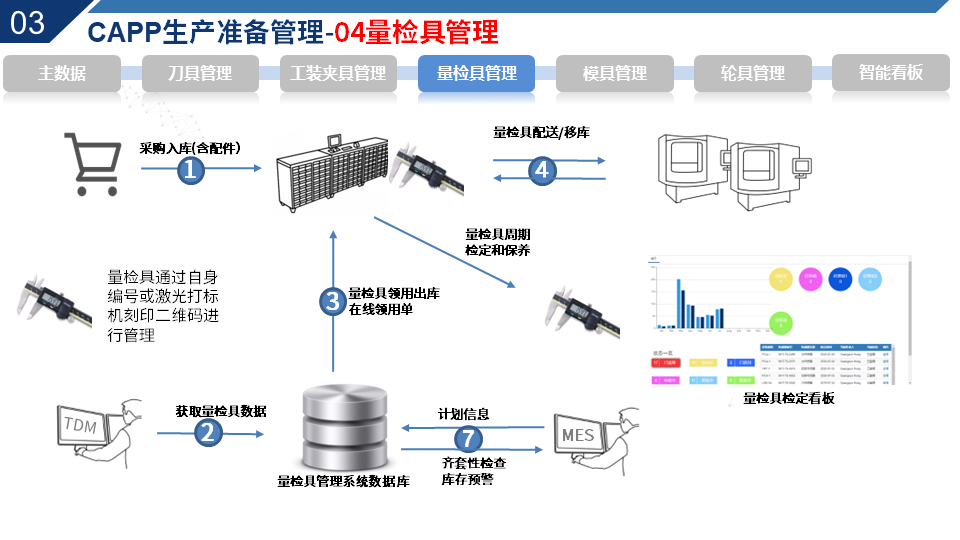 西格数据 - CAPP管理